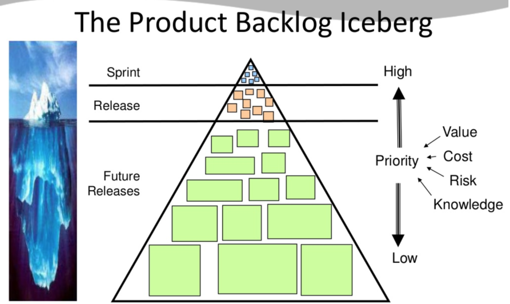 For web design - Use your backlog! | Matt Borghi Media & Design
